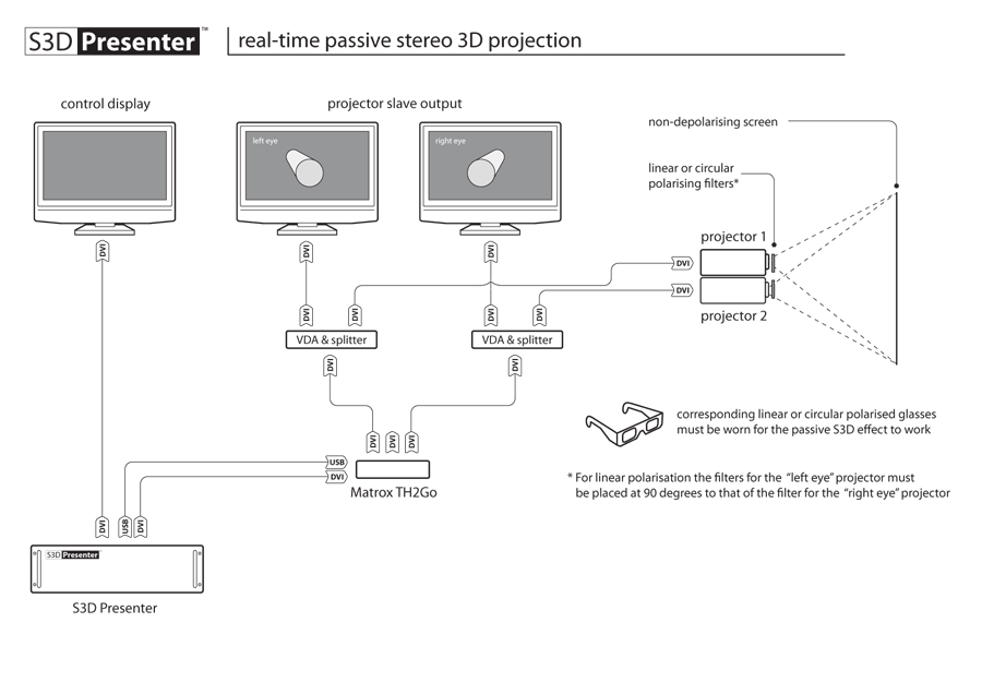 WSP av - S3D presenter